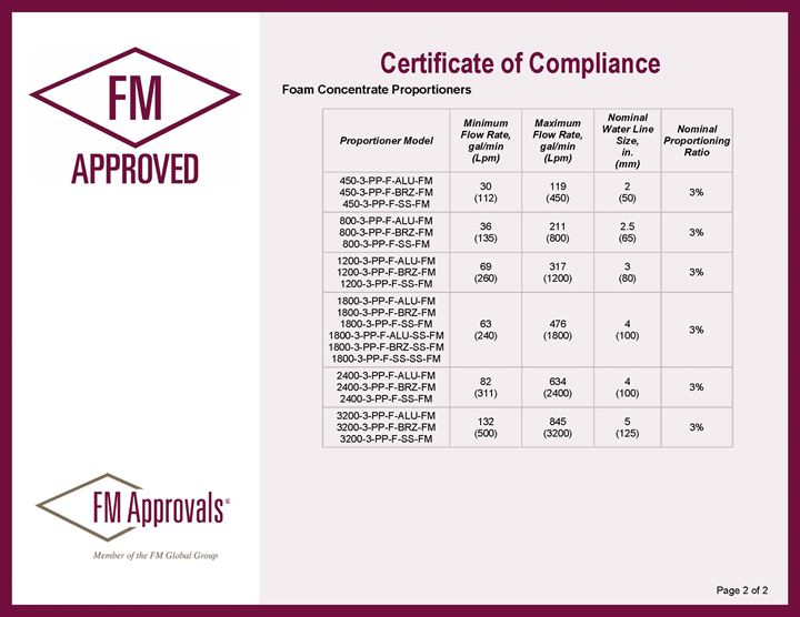 Fire protection systems for efficient fire fighting | FIREMIKS ...