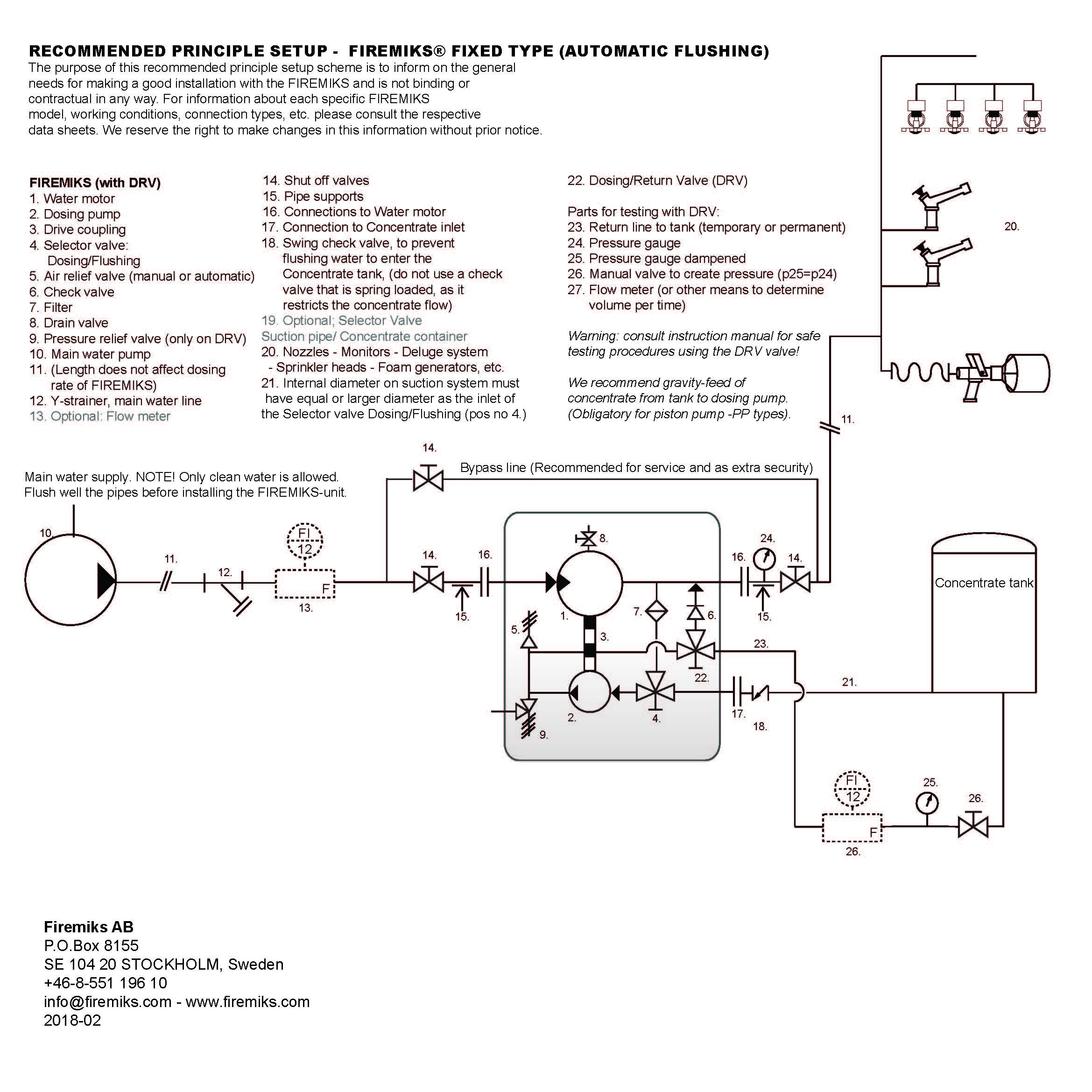 Operating principle & installation guidelines for FIREMIKS® pump types ...